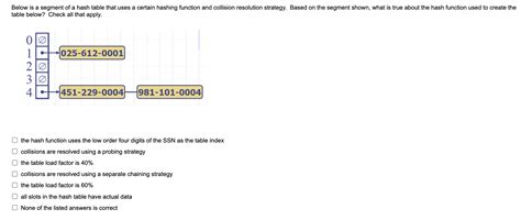 Solved Below Is A Segment Of A Hash Table That Uses A
