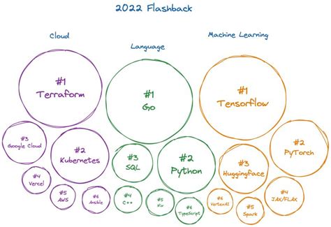 🔮 William P On Linkedin 🚀 I Finally Kicked Out The Nodejs Ecosystem