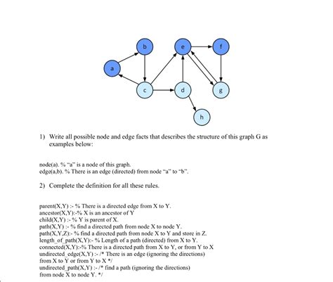 Solved Struggling With Creating The Two Prolog Path Rules Chegg