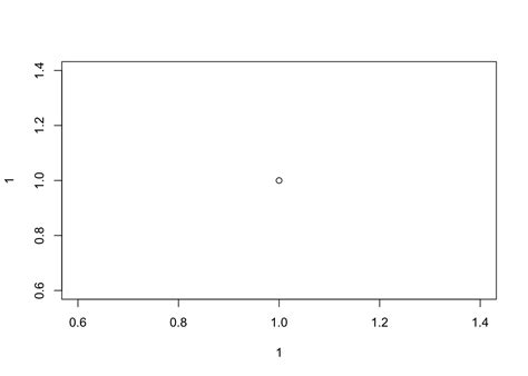 The Title That Will Appear In Big At The Top Of The Page The R Graph