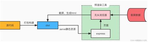 Vue的常见性能优化vue性能优化 Csdn博客 Vue的常见性能优化vue性能优化 Csdn博客