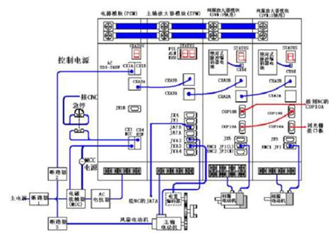 Fanuc Servo Amplifier Dongguan Ouke Automation Equipment Co Ltd