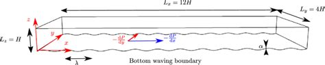 Schematic Representation Of The Flow Configuration Of A Download Scientific Diagram