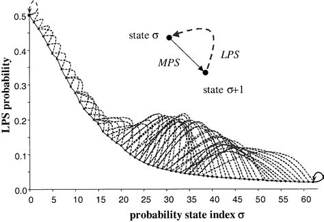 H264 Entropy Coding