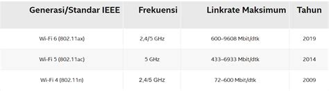 [review] Wifi 6 Pada Mikrotik Hap Ax2 Hap Ax Lite And Cap Ax