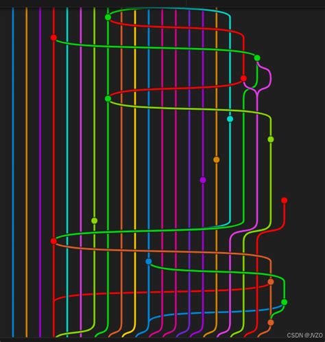 【git】远程仓库新建分支后，拉到本地开发