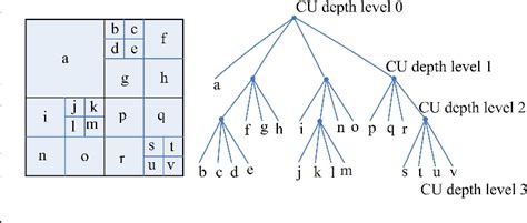 Figure 1 From Content Based Adaptive Shvc Mode Decision Algorithm Semantic Scholar
