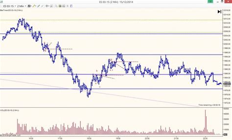 Mini Sp 16 12 142 Mini Chart Line Chart