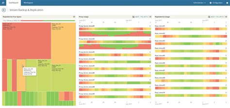 Veeam ONE Community Edition Davoud Teimouri Virtualization And Data Center