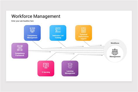 Workforce Management Powerpoint Presentation Template Nulivo Market