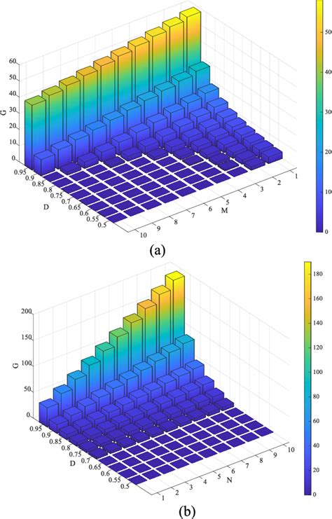 Figure 6 From The Resonant Modular Multilevel Dcdc Converter Adopting Switched Inductor Cells