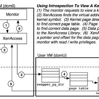 The Steps Needed To Map A Kernel Memory Page Based On A Kernel Symbol Download Scientific