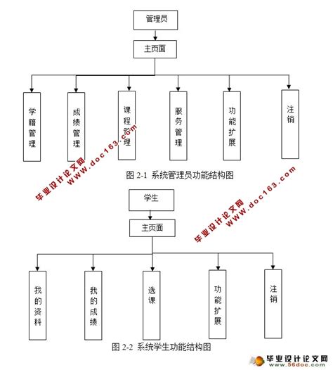 学生学籍管理系统的设计与实现 MyEclipse MySQL Javaweb 毕业设计论文网