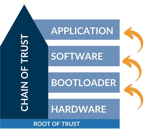 The Importance Of Secure Boot In An Ot Network Westermo