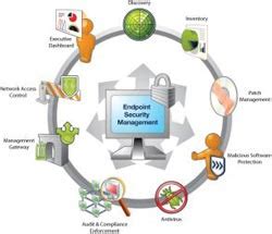 Learn About Network Access Control