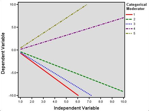Interaction Gallery Windows Software For Graphing And Analyzing