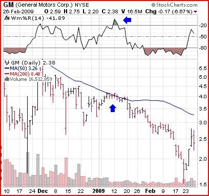 Using Technical Indicators