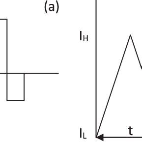 A Non Symmetric Waveform For A Pulse Reversed Potential B Download Scientific Diagram