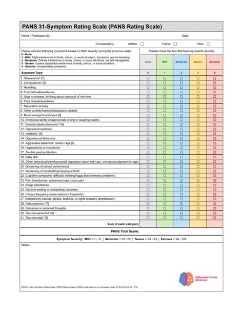Use The Pans Rating Scale To Track Symptom Severity