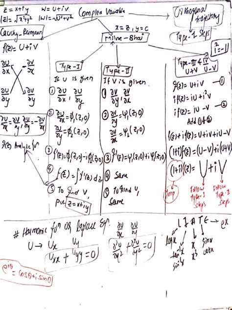 M3 Complex Variable Pdf