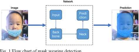 Figure 1 From Yolov5 Based Mask Wearing Status Detection Semantic Scholar