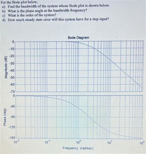 Solved For The Bode Plot Below A Find The Bandwidth Of The