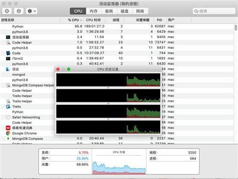 【已解决】mac中查看cpu信息和当前cpu使用率 在路上 【已解决】mac中查看cpu信息和当前cpu使用率 在路上