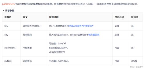 Python调用天气查询api天气api Csdn博客