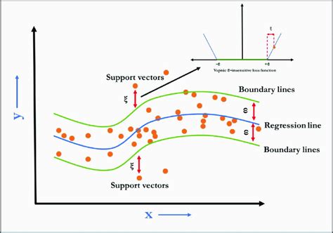 The Algorithm Of Svr 101371journalpone0270553g002 Download Scientific
