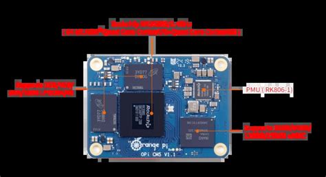 Orange Pi Cm5 A Raspberry Pi Cm4 Alternative With Up To 16gb Ram 256gb Emmc Flash Cnx Software