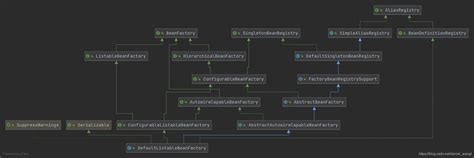 Intellij Idea Uml类图说明idea 类图关系 绿色实线箭头 Csdn博客
