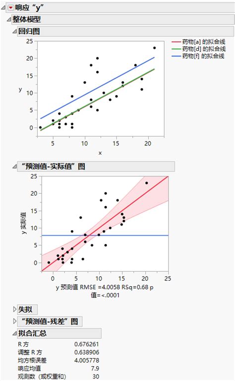 斜率相等的协方差分析的示例