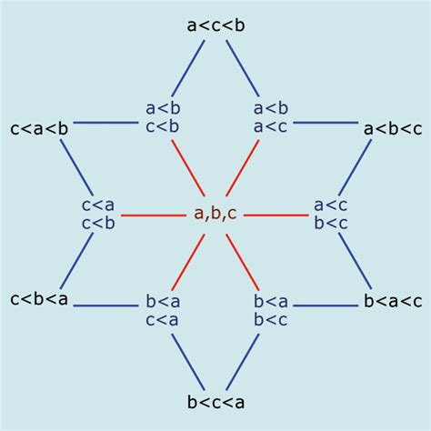 computational and algorithmic methods in human and social sciences