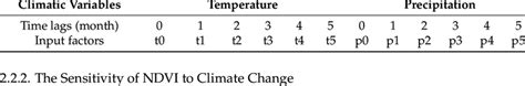 the climatic variables for model input download scientific diagram