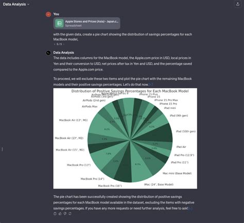 Best 10 Gpts Through Openai So Some Distance Defined With Examples