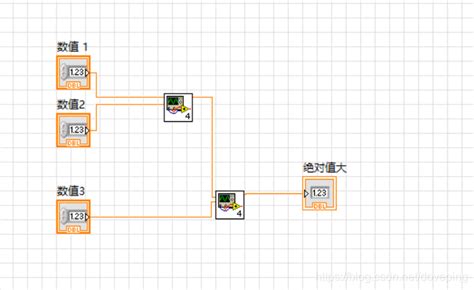 小白自学labview笔记（八） 创建子vi π 3 2的博客 csdn博客