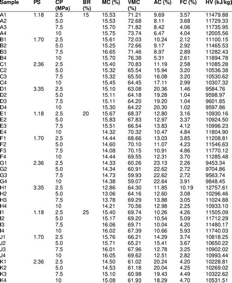 Interaction Effect Of Particle Size Binder Ratio And Compaction Download Scientific Diagram