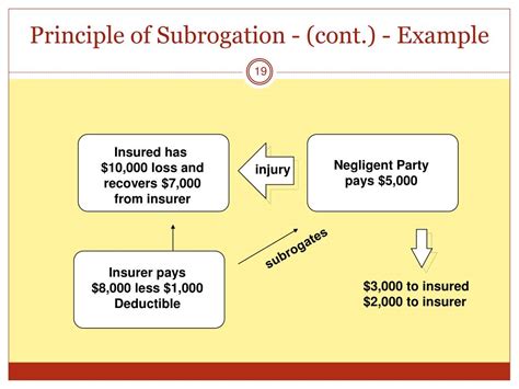 Ppt Legal Principles Of Insurance Contracts Powerpoint Presentation