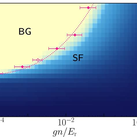 Phase Diagram Of The Weakly Interacting Bose Gas In A 2d Quasicrystal Download Scientific
