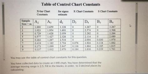 Table Of Control Chart Constants X Bar Chart