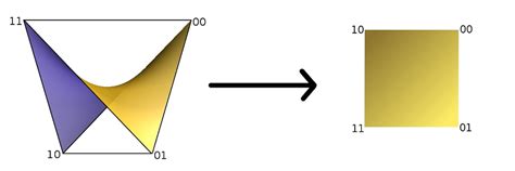 Information Theory Of Cognitive Systems Exponential Families And Information Maximization Mpi Mis