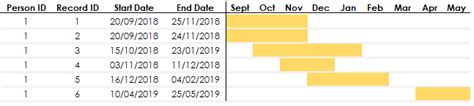 Sql Adjusting Overlapping Dates And Applying Other Rules Stack Overflow