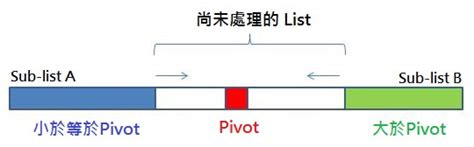 【演算法】排序演算法 Sorting Algorithm Jason Chens Blog