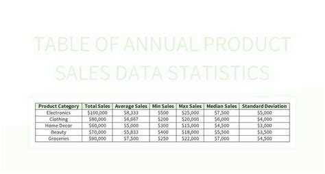 Analyzing Annual Sales Data A Comprehensive Statistical Overview Excel