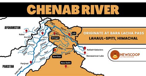 Chenab River Map With Tributaries Newscoop Ias
