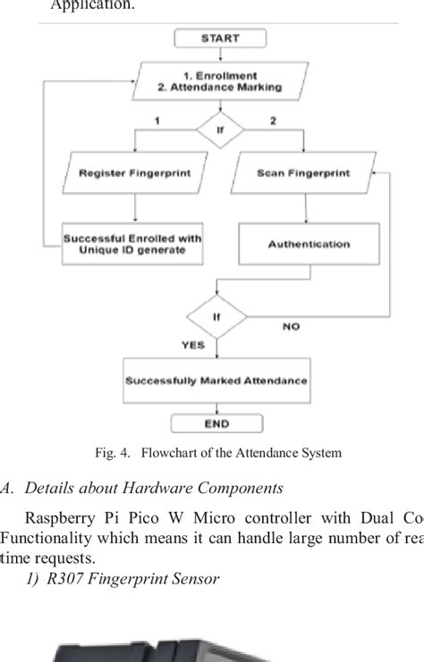 Figure 4 From Fingerprint Based Portable Attendance Monitoring System Using Raspberry Pi Pico
