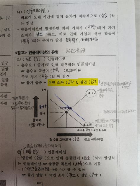 고1 통합사회 경제 인플레이션 그래프 지식in