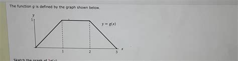 solved the function g is defined by the graph shown below y