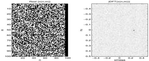 the 2 d polynomial phase signal after applying the operator pd n 0 m