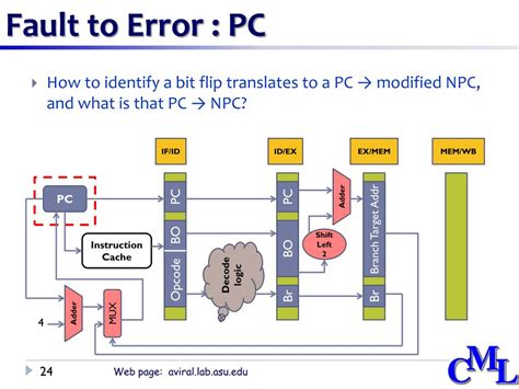 ppt quantitative evaluation of control flow based soft error